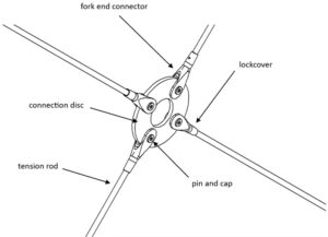 Pre-assembled Tension Rod System | Macalloy