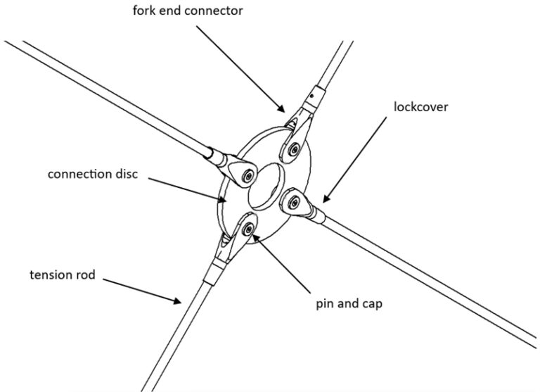 Pre-assembled Tension Rod System | Macalloy